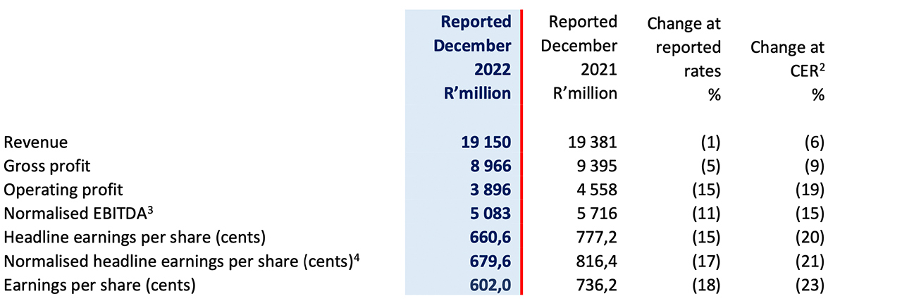 Aspen reports a creditable and resilient performance under challenging ...
