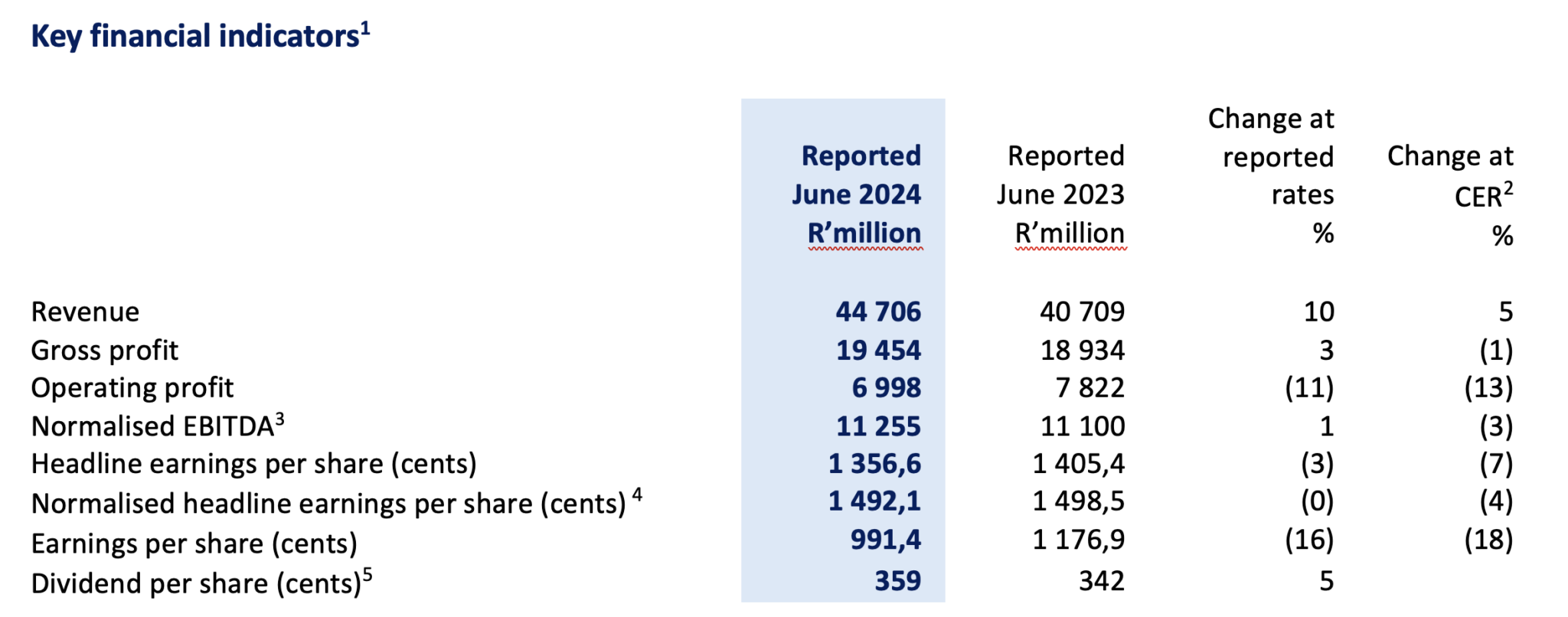 Aspen’s revenue increases 10% underpinned by a strong second half ...