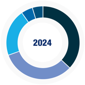 Prescription | Aspen Pharmacare